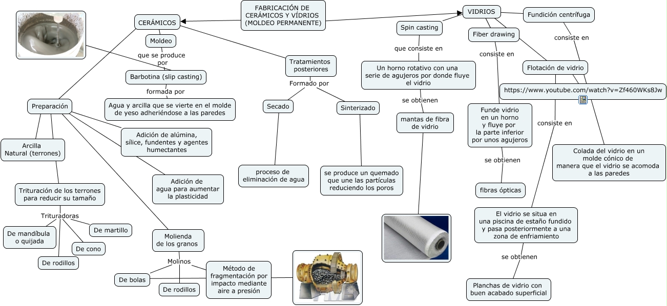 Cerámicos y vidrios